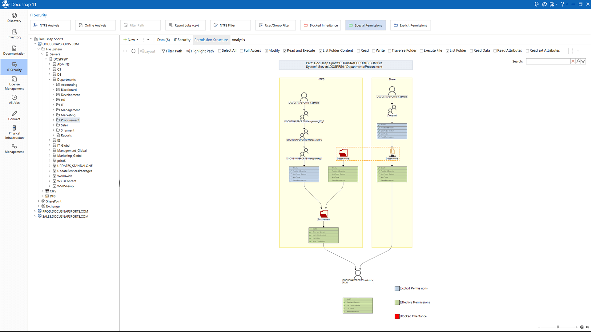 Permission Analysis For Windows File Systems And Sharepoint