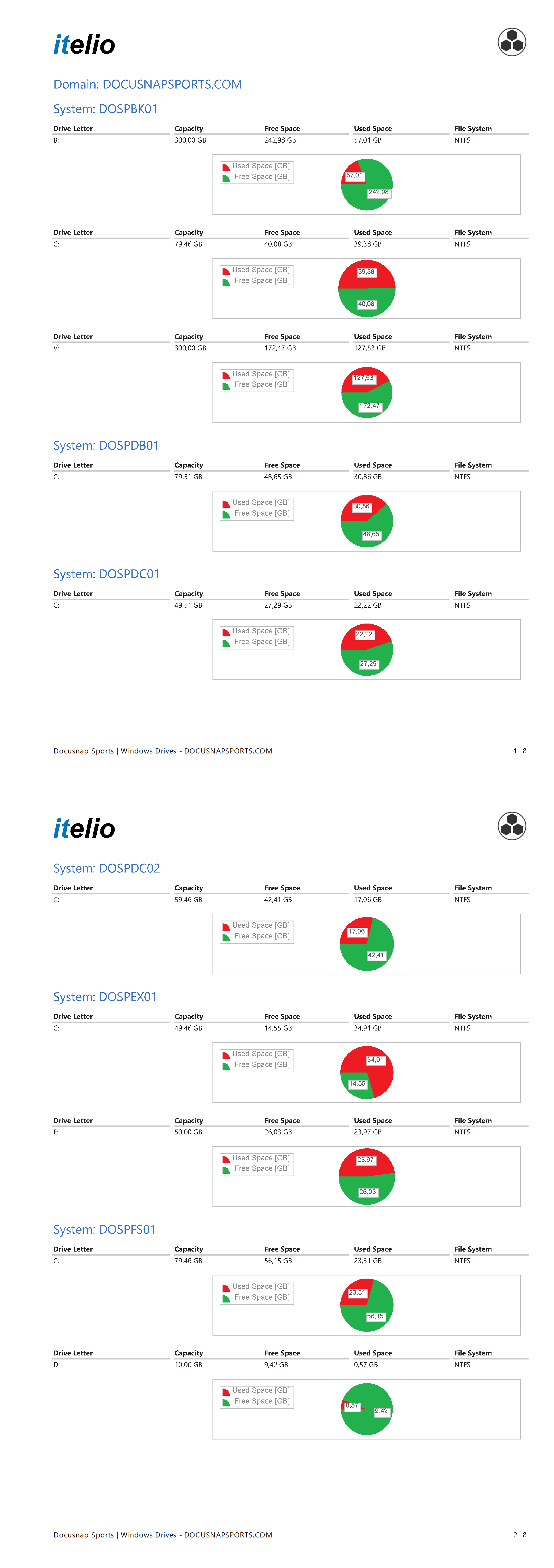 Docusnap – Inventory, Analysis and IT Documentation
