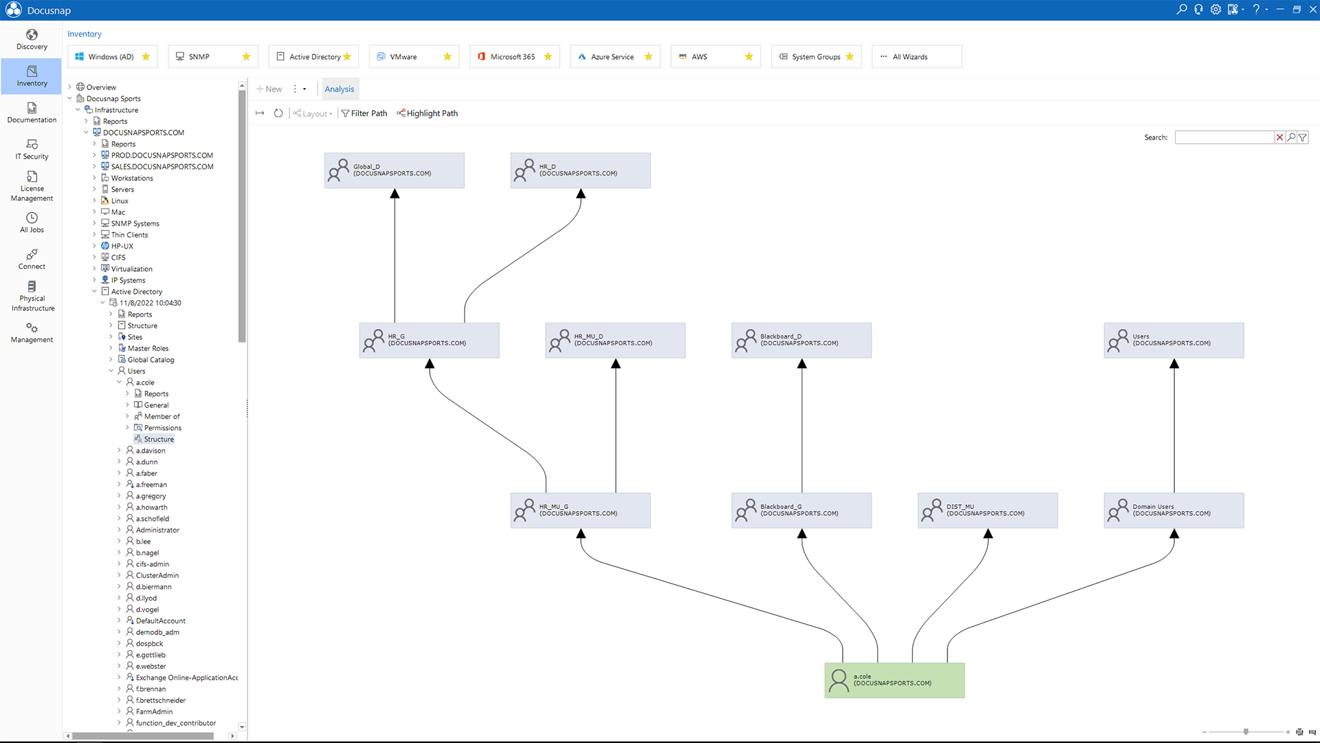 Permission Analysis for Windows File Systems and SharePoint